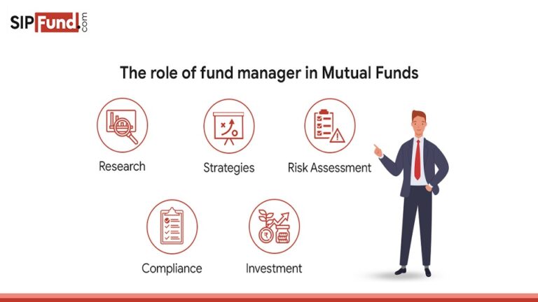 What Is a Fund Manager, Responsibilities, Career Path